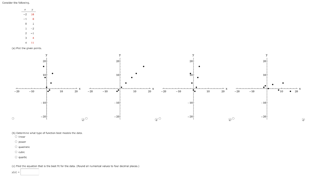 Solved Consider the following. (a) Plot the given points. () | Chegg.com