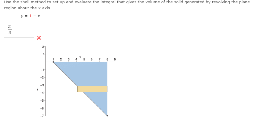 Solved Use the shell method to set up and evaluate the | Chegg.com