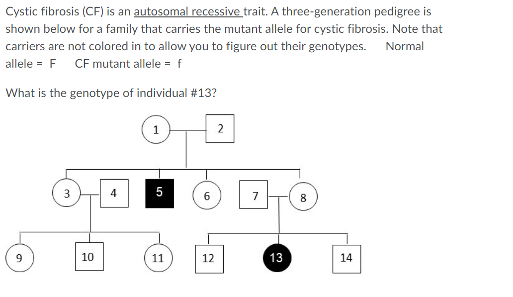 Solved Cystic fibrosis (CF) is an autosomal recessive trait. | Chegg.com