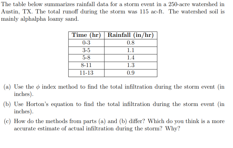 Solved The table below summarizes rainfall data for a storm | Chegg.com
