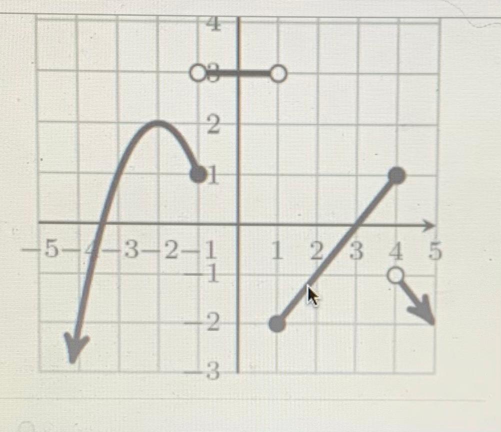 Solved Several potential graphs of a function f(x) are shown | Chegg.com