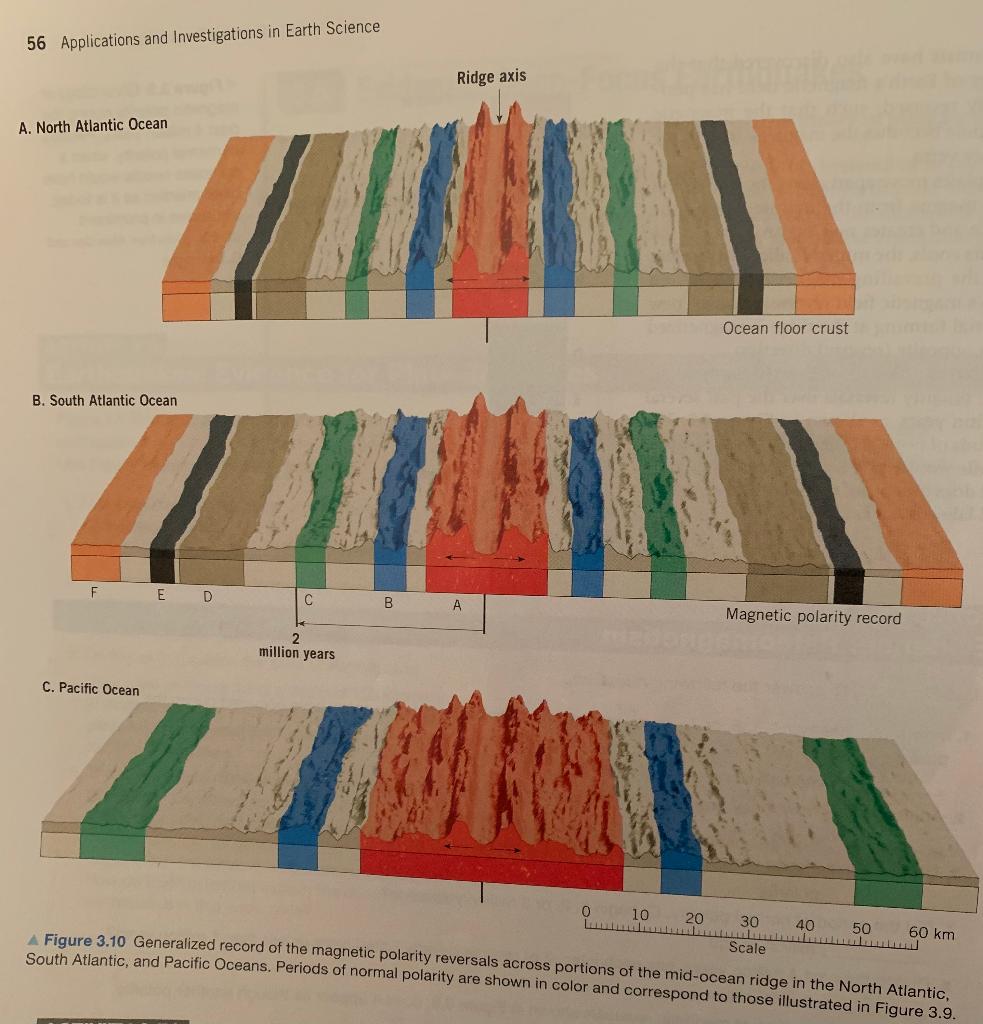Solved Activity 3.7A (3 and 4) Paleomagnetism and Seafloor | Chegg.com