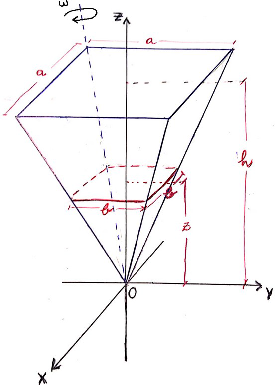 Solved Consider a solid and homogeneous pyramid of mass | Chegg.com