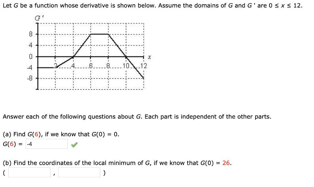 Solved = 0 Assume f' is given by the graph in the figure. | Chegg.com