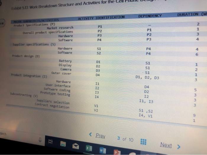 Exhibit 513 Work Breakdown Structure and Activities | Chegg.com