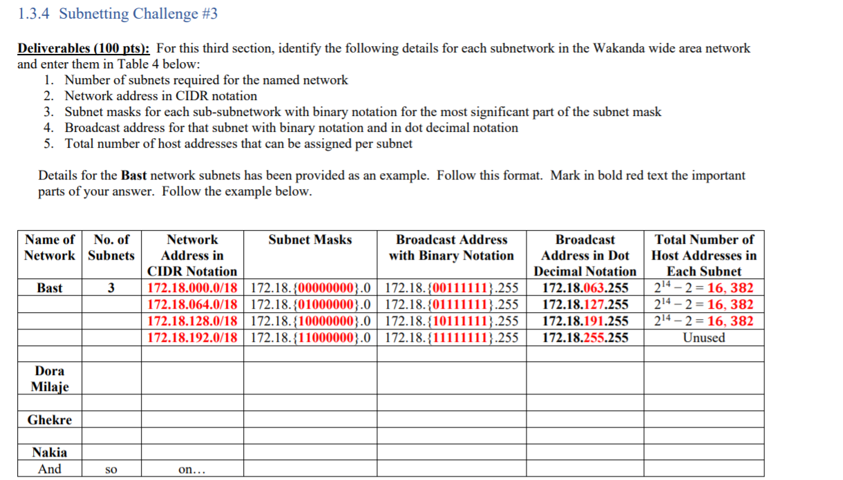 Solved 1 3 3 Subnetting Challenge 2 In The Previous Page