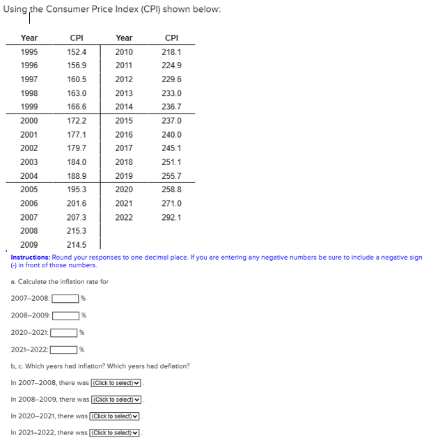 Solved Using the Consumer Price Index (CPI) ﻿shown | Chegg.com