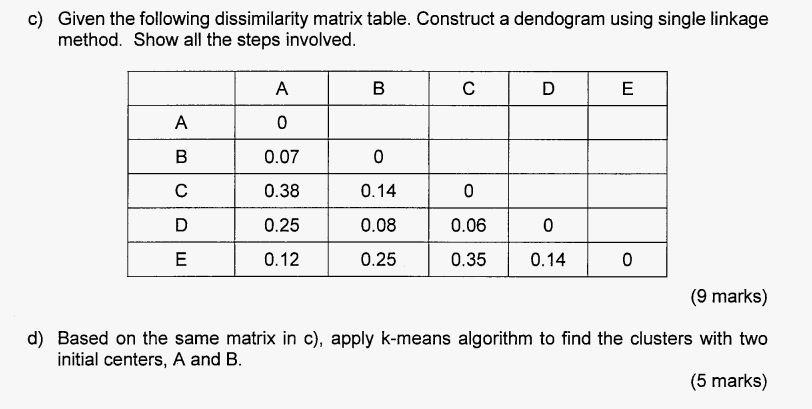 Solved c) Given the following dissimilarity matrix table. | Chegg.com