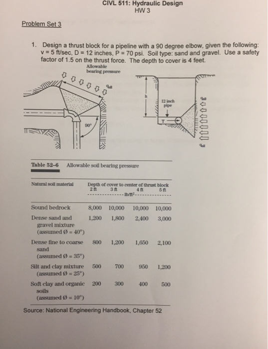 Civil Engineering Archive | September 18, 2017 | Chegg.com