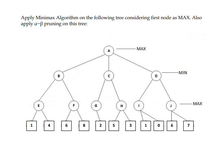 Solved solve using alpha beta pruning | Chegg.com