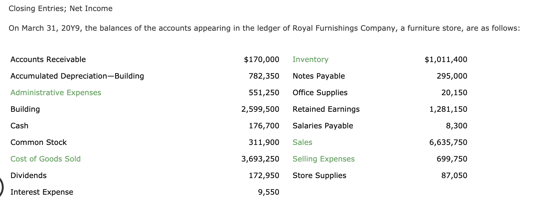 Solved Closing Entries; Net Income On March 31, 2049, the | Chegg.com