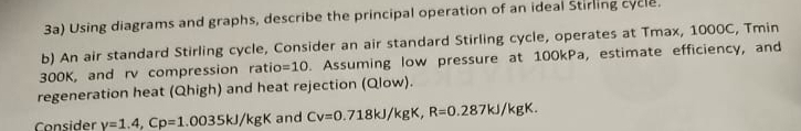 Solved 3a) ﻿Using diagrams and graphs, describe the | Chegg.com