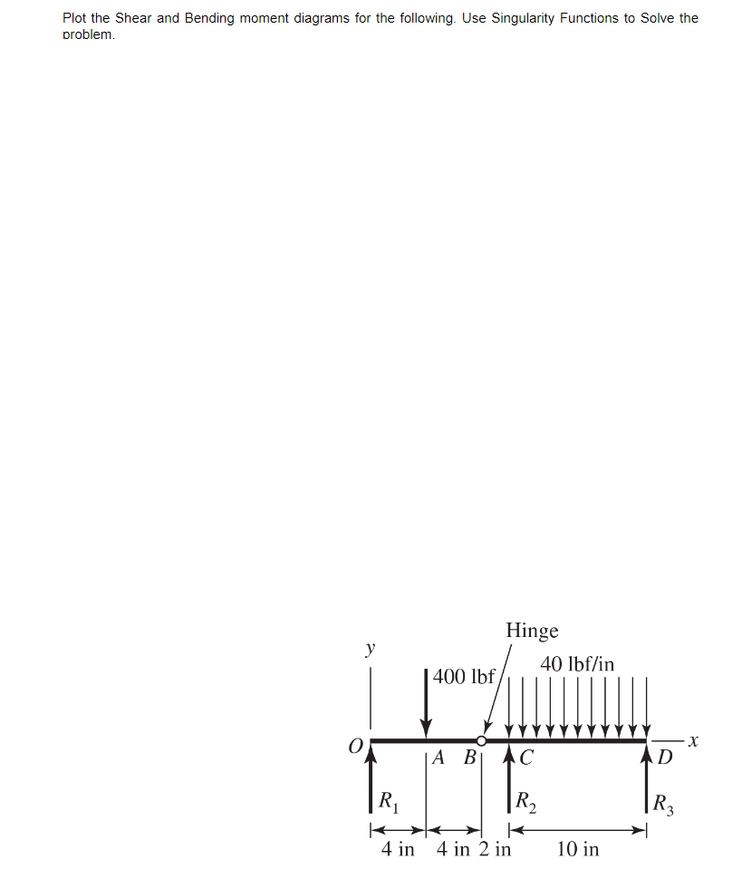 Plot the Shear and Bending moment diagrams for the | Chegg.com