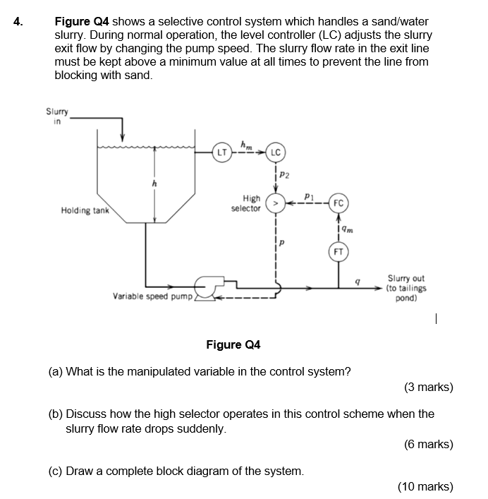 Solved 4. Figure Q4 shows a selective control system which | Chegg.com