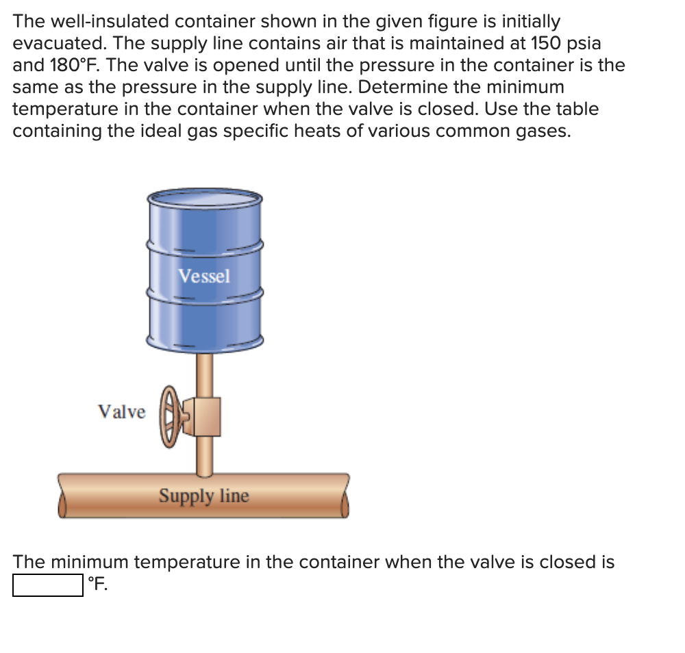 Solved The well-insulated container shown in the given | Chegg.com