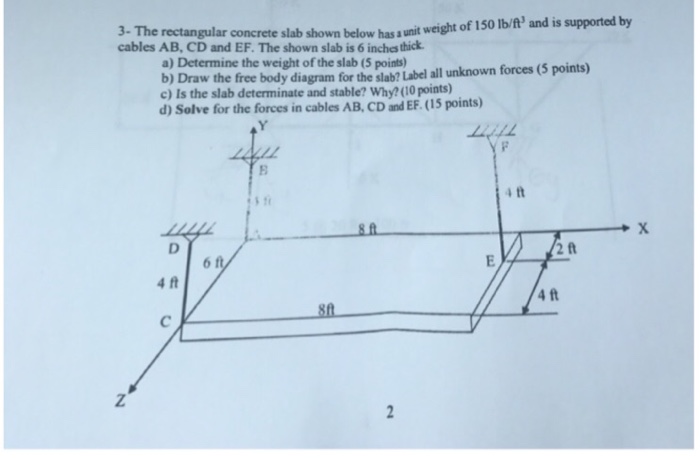 Solved The rectangular concrete slab shown below has a unit | Chegg.com