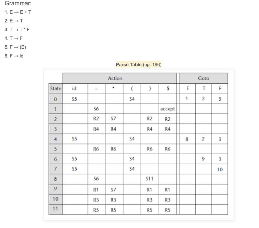 Solved 3 Show A Complete Parse Tree Including The Parse