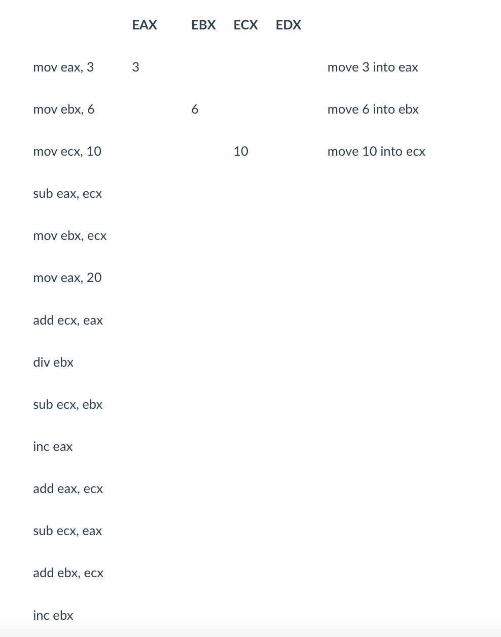 Solved EAX EBX ECX EDX mov eax, 33 move 3 into eax mov ebx, | Chegg.com