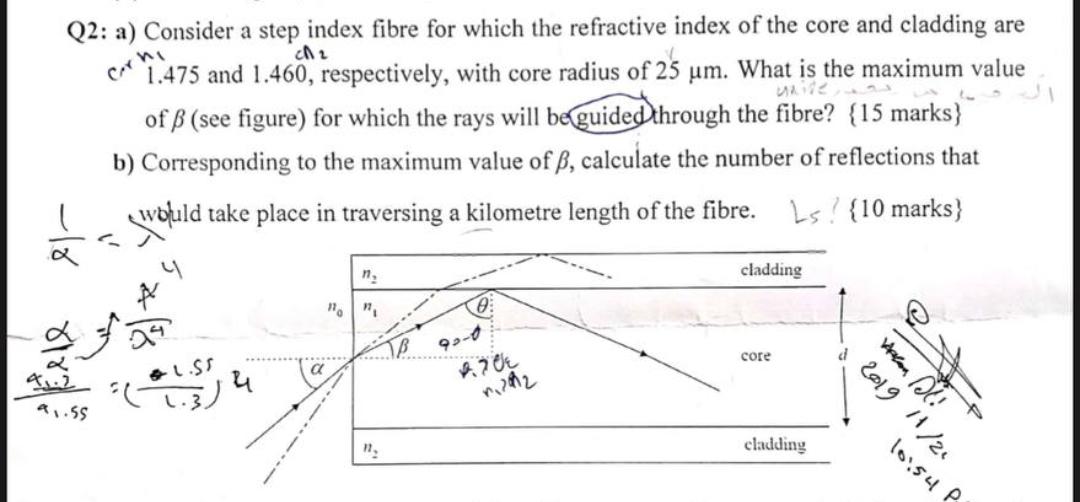 Solved Q2: a) Consider a step index fibre for which the | Chegg.com