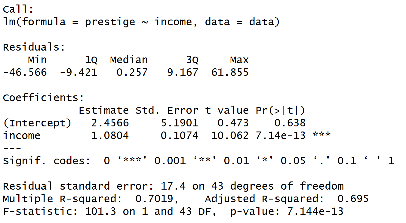 Solved A sociologist wants to predict the prestige of | Chegg.com