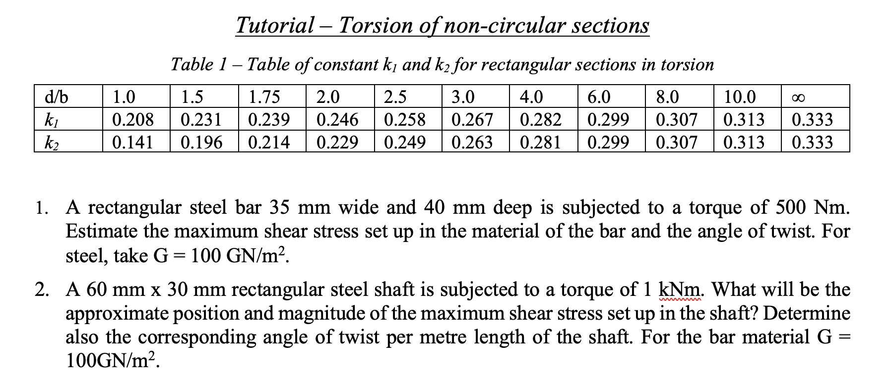 Solved Tutorial – Torsion of non-circular sections Table 1 – | Chegg.com
