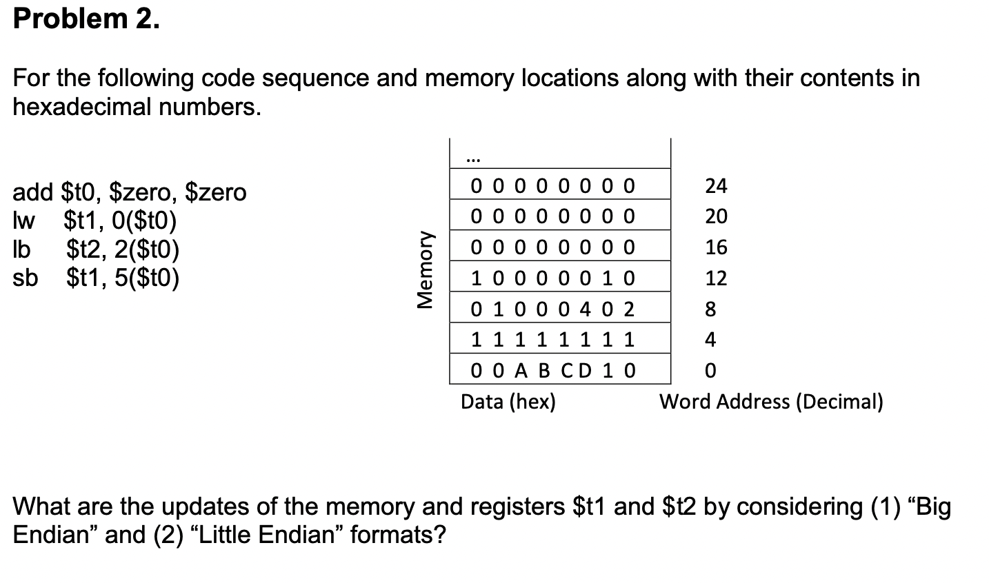 Solved Problem 2 For The Following Code Sequence And Memory