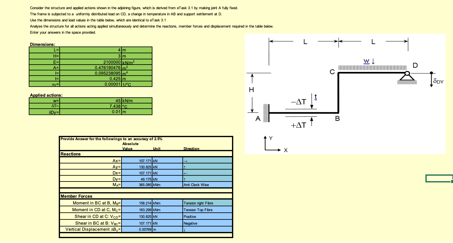 Consider the structure and applied actions shown in | Chegg.com