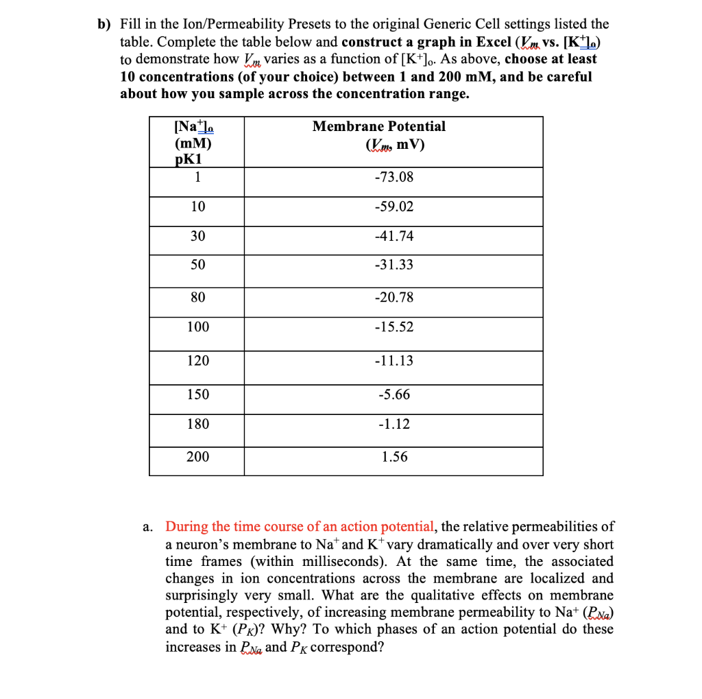 Solved Instructions - Goldman equation simulator 7) Now | Chegg.com