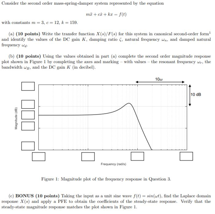 Solved Consider the second order mass-spring-damper system | Chegg.com