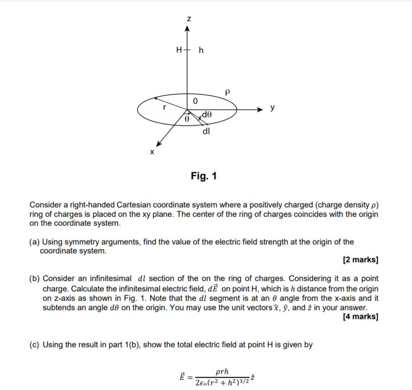 Solved Z H+h р 0 de dl Fig. 1 Consider a right-handed | Chegg.com