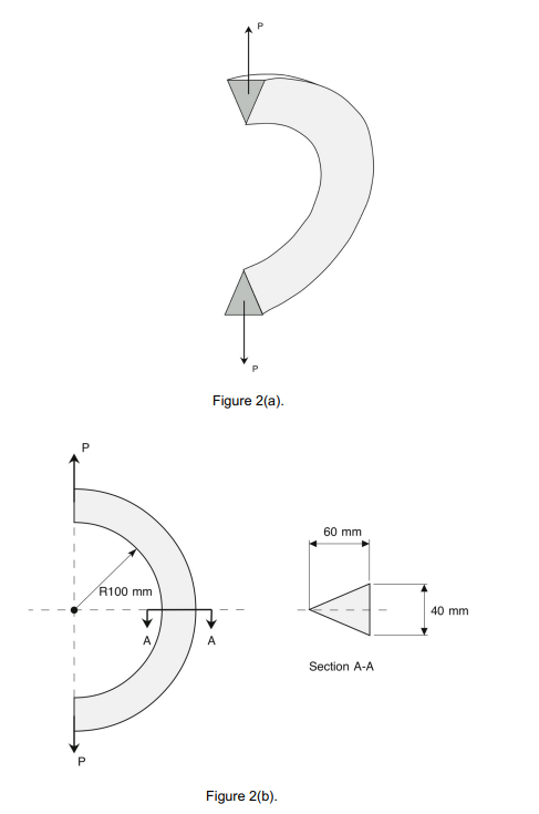 Solved The curved beam shown in Figure 2(a) has a triangular | Chegg.com