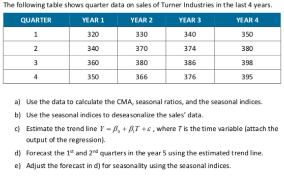 Solved 340 The following table shows quarter data on sales | Chegg.com