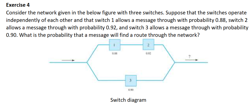 Solved Exercise 4 Consider the network given in the below | Chegg.com