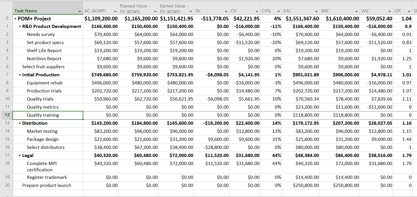 Solved POM+ ProjectAssume that today is April 12, 2024 and | Chegg.com
