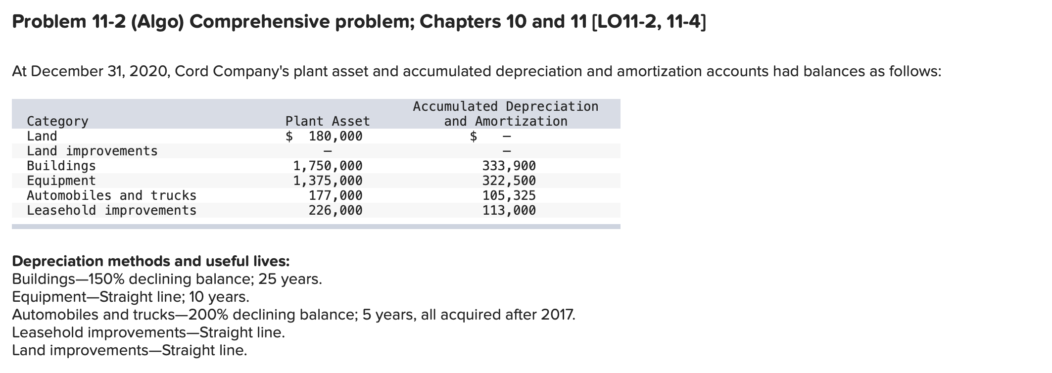 Solved Problem 11-2 (Algo) Comprehensive problem; Chapters | Chegg.com