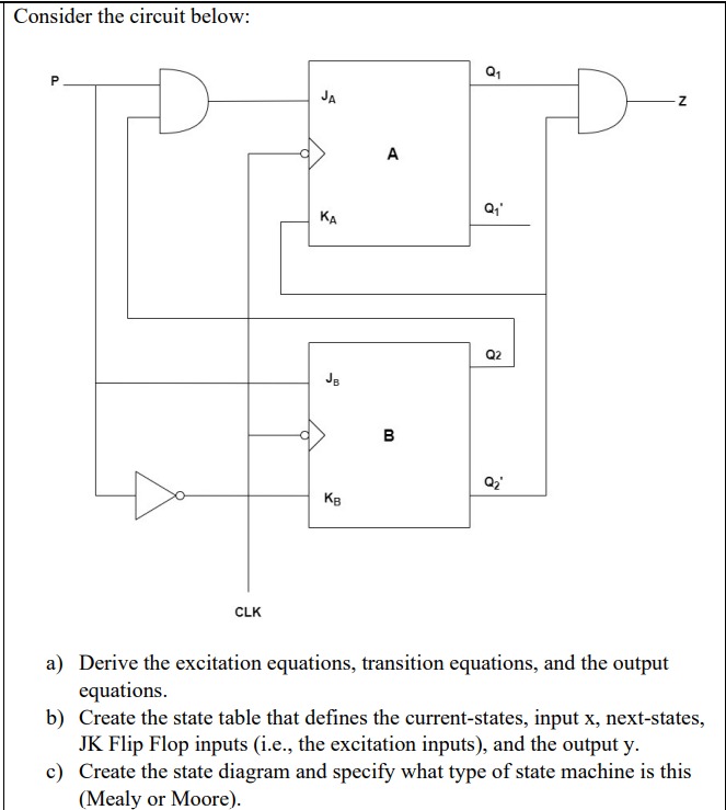 Solved Consider the circuit below: a) Derive the excitation | Chegg.com