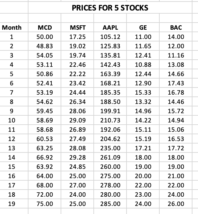 The Excel file Stock Data contains monthly price data | Chegg.com