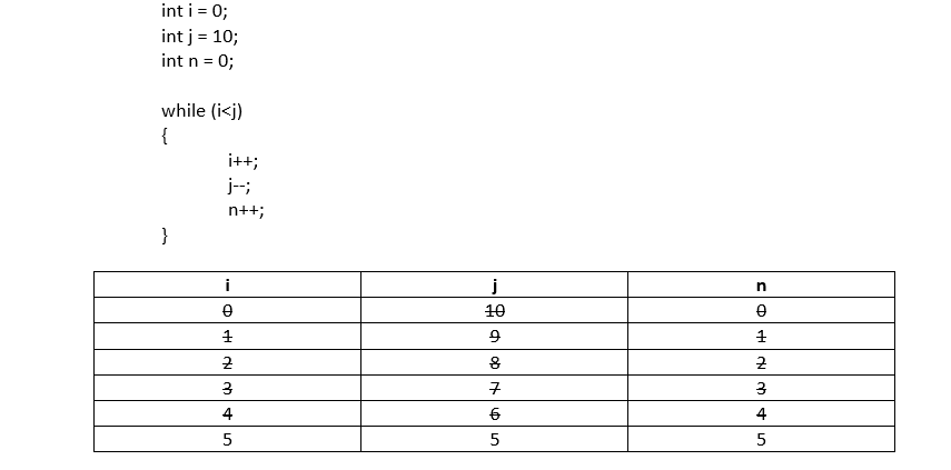 Solved C++ C++ Please do not input into the compiler to get | Chegg.com
