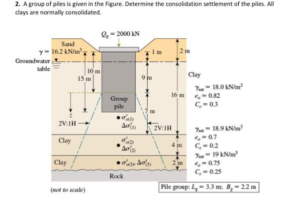 Solved 2. A group of piles is given in the Figure. Determine | Chegg.com