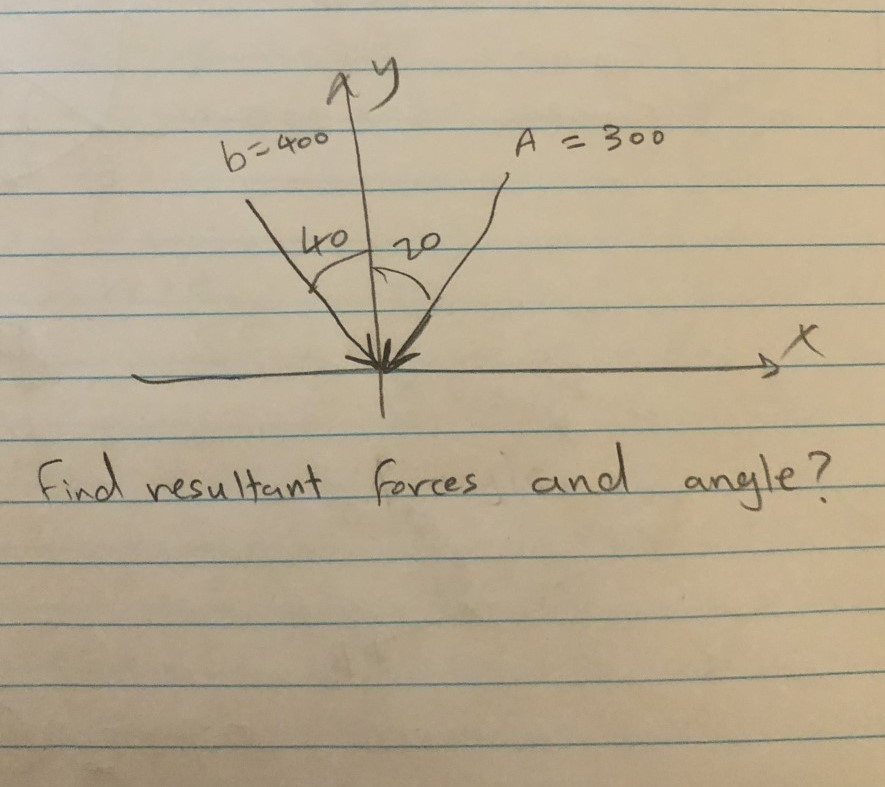 Solved use trigonometry how to find the resultant force | Chegg.com