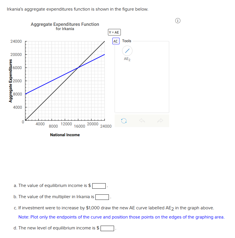 Solved Irkania's aggregate expenditures function is shown in | Chegg.com