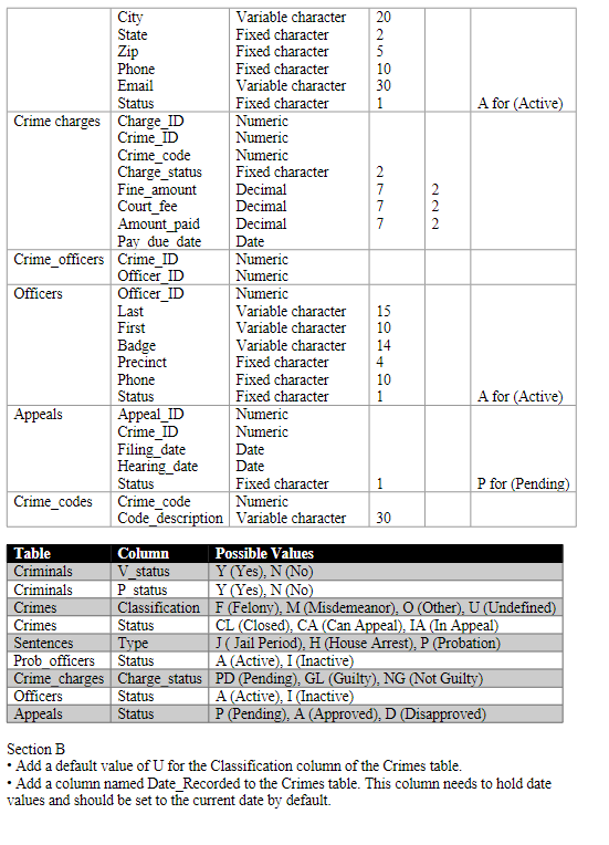 Solved Database Design In the ERD assignment, you designed | Chegg.com