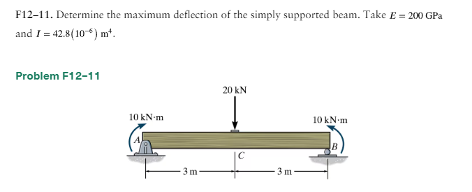 Solved F12-11. ﻿Determine the maximum deflection of the | Chegg.com