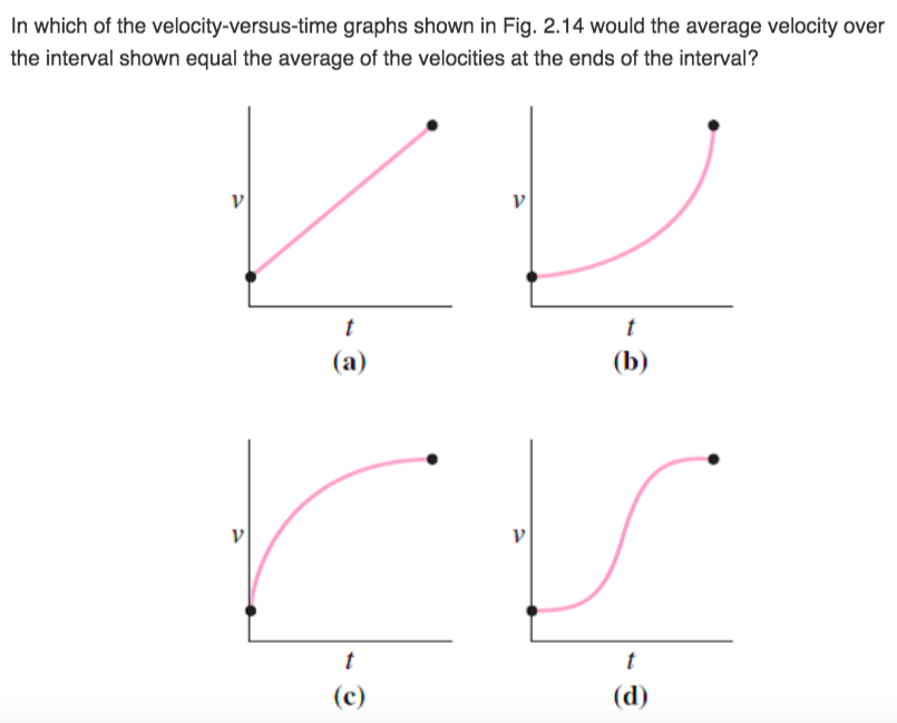 Solved In which of the velocity-versus-time graphs shown in | Chegg.com