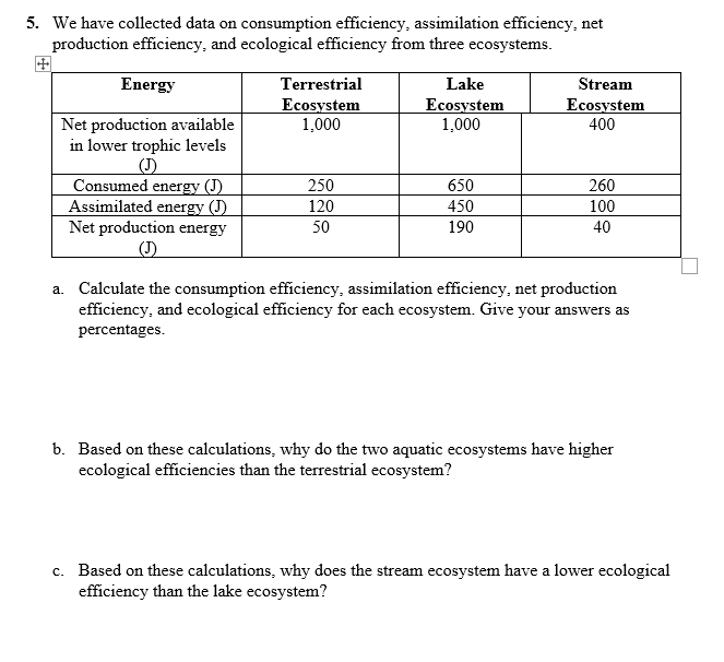 Solved 5. We have collected data on consumption efficiency, | Chegg.com
