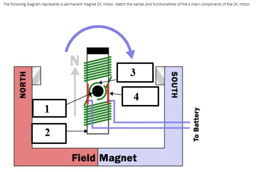Solved The following diagram represents a permanent magnet | Chegg.com