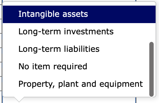 Solved rom the dropdown box beside each numbered balance | Chegg.com