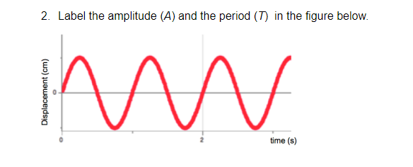 Solved 2. Label the amplitude (A) and the period (T) in the | Chegg.com