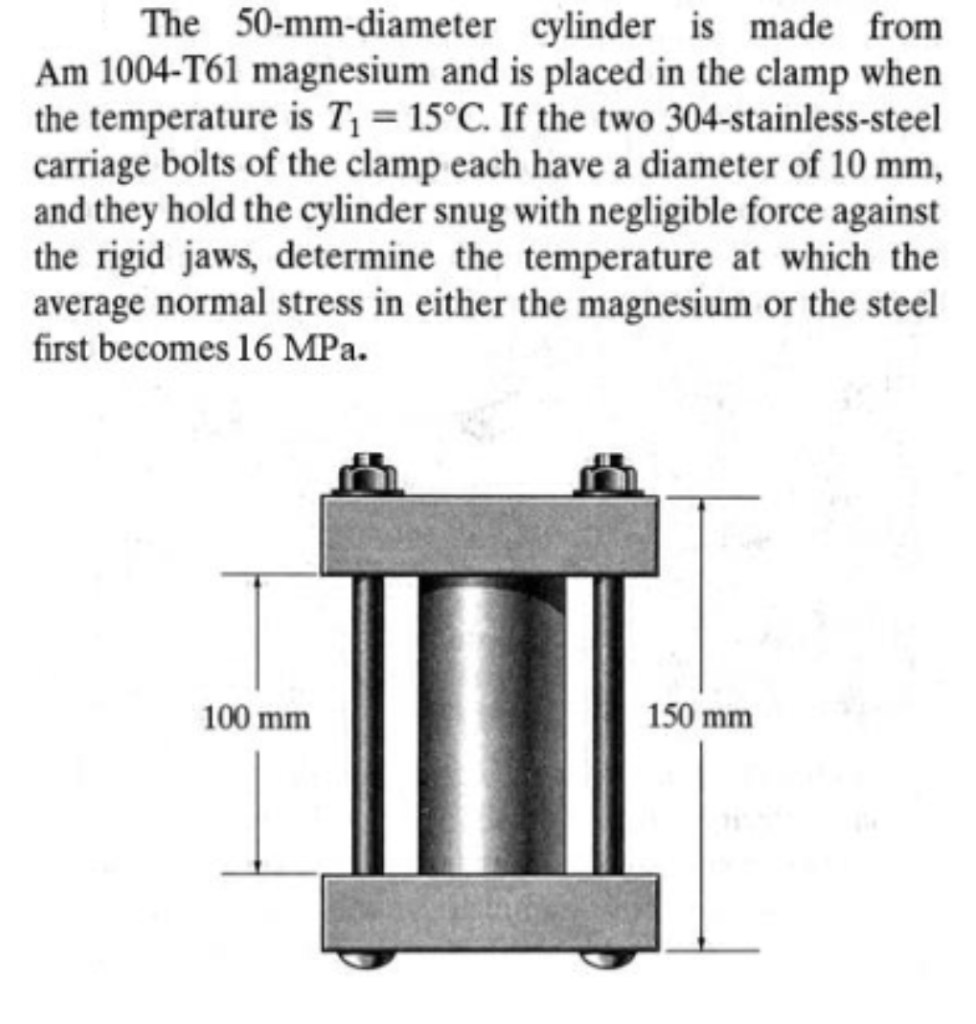 Solved The 50-mm-diameter cylinder is made from Am 1004-T61 | Chegg.com