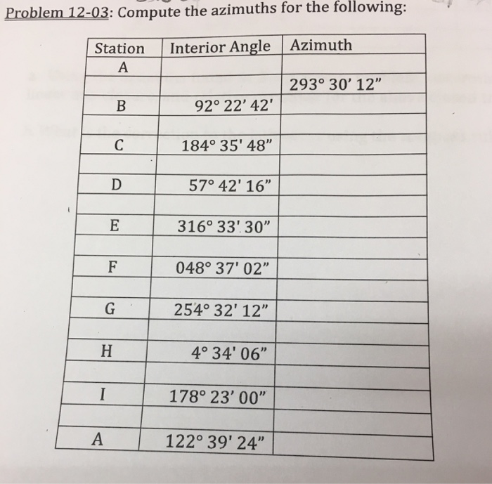 Solved Compute the azimuths for the following: | Chegg.com